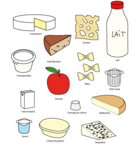 Coloriage n°25 - les familles alimentaires - La Table des Enfants